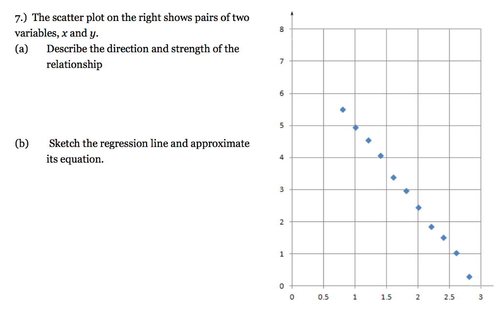 Solved 7.) The scatter plot on the right shows pairs of two | Chegg.com