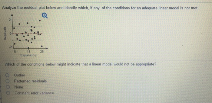 Solved Analyze the residual plot below and identify which, | Chegg.com