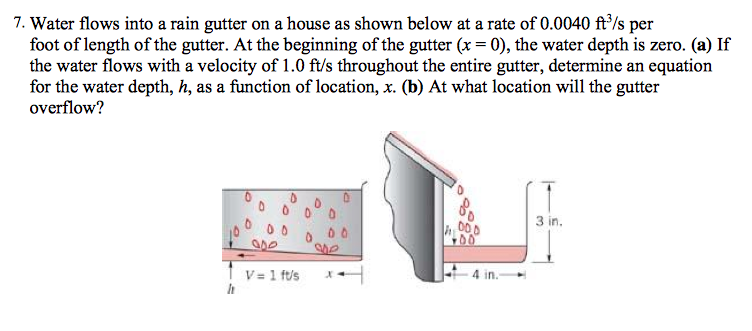 7. Water flows into a rain gutter on a house as shown | Chegg.com