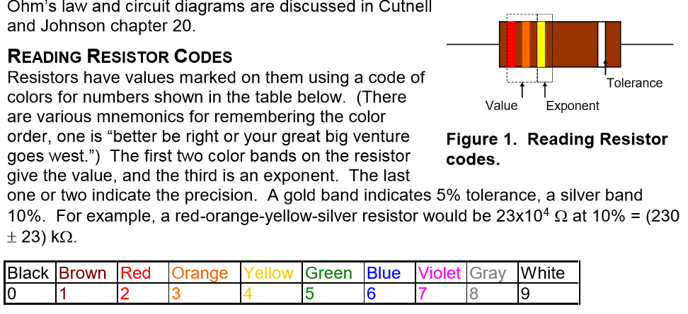 Use this resistor code to answer the following | Chegg.com