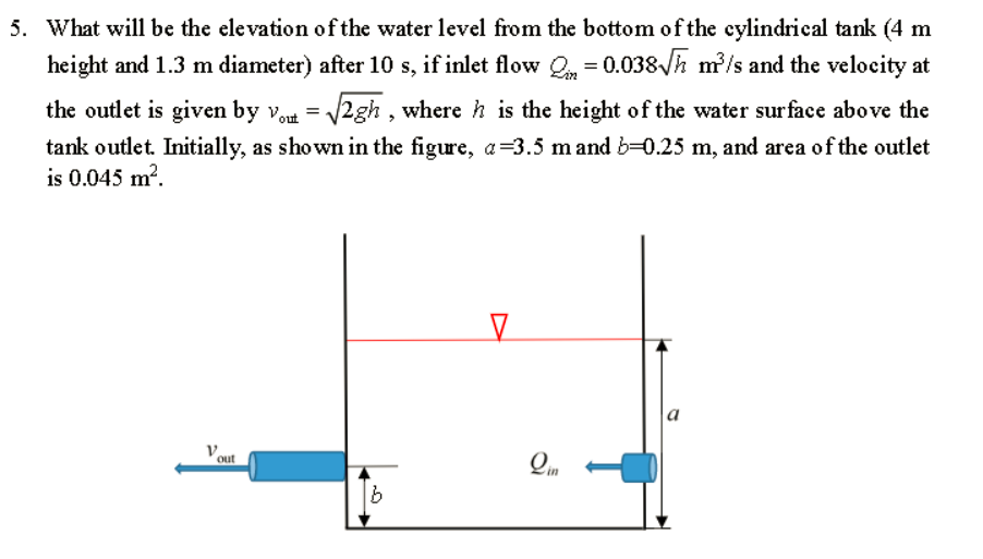 Solved 5. What will be the elevation ofthe water level from | Chegg.com