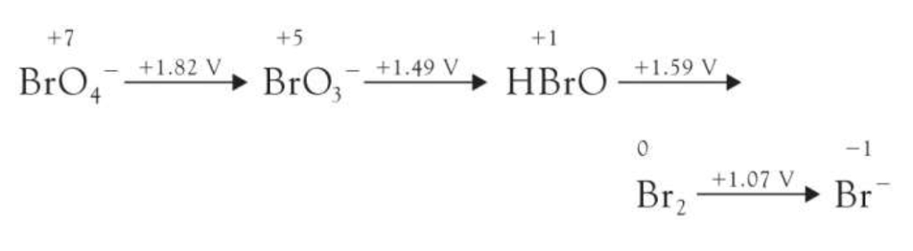 Solved 1.Use the given Latimer diagram to find the E° value | Chegg.com