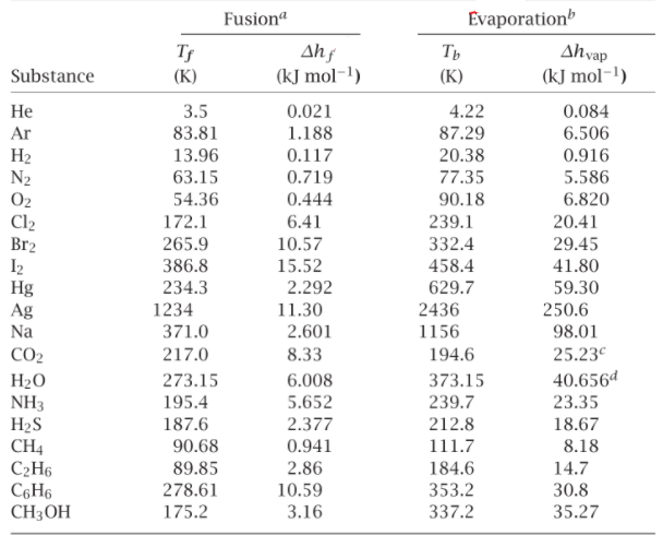 Solved Substance He H2 N2 O2 Cl2 Br Hg Ag Na CO2 H20 NH3 H2S | Chegg.com