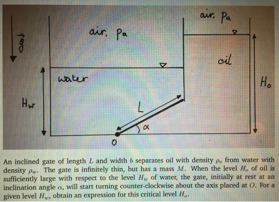 Solved An inclined gate of length L and width b separates | Chegg.com