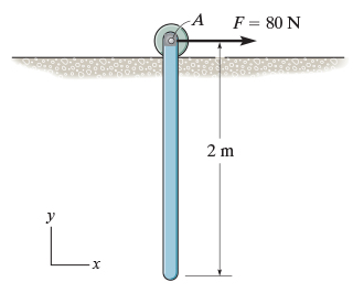 Solved The 14.5-kg uniform bar is supported by a roller at | Chegg.com
