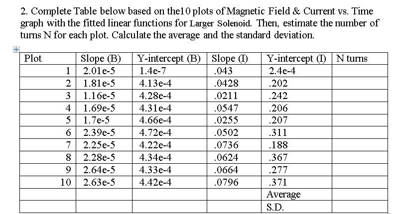 Solved Estimate the number of turns using the formula#N# #N##N#I ...