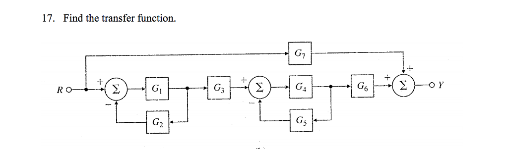 Solved 17. Find the transfer function. G7 G2 | Chegg.com