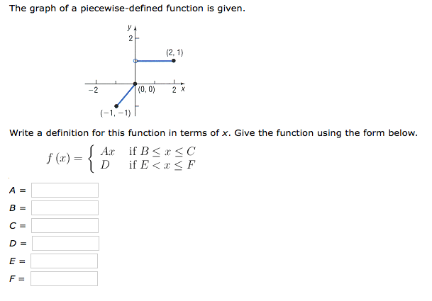 Solved The graph of a piecewise-defined function is given. | Chegg.com