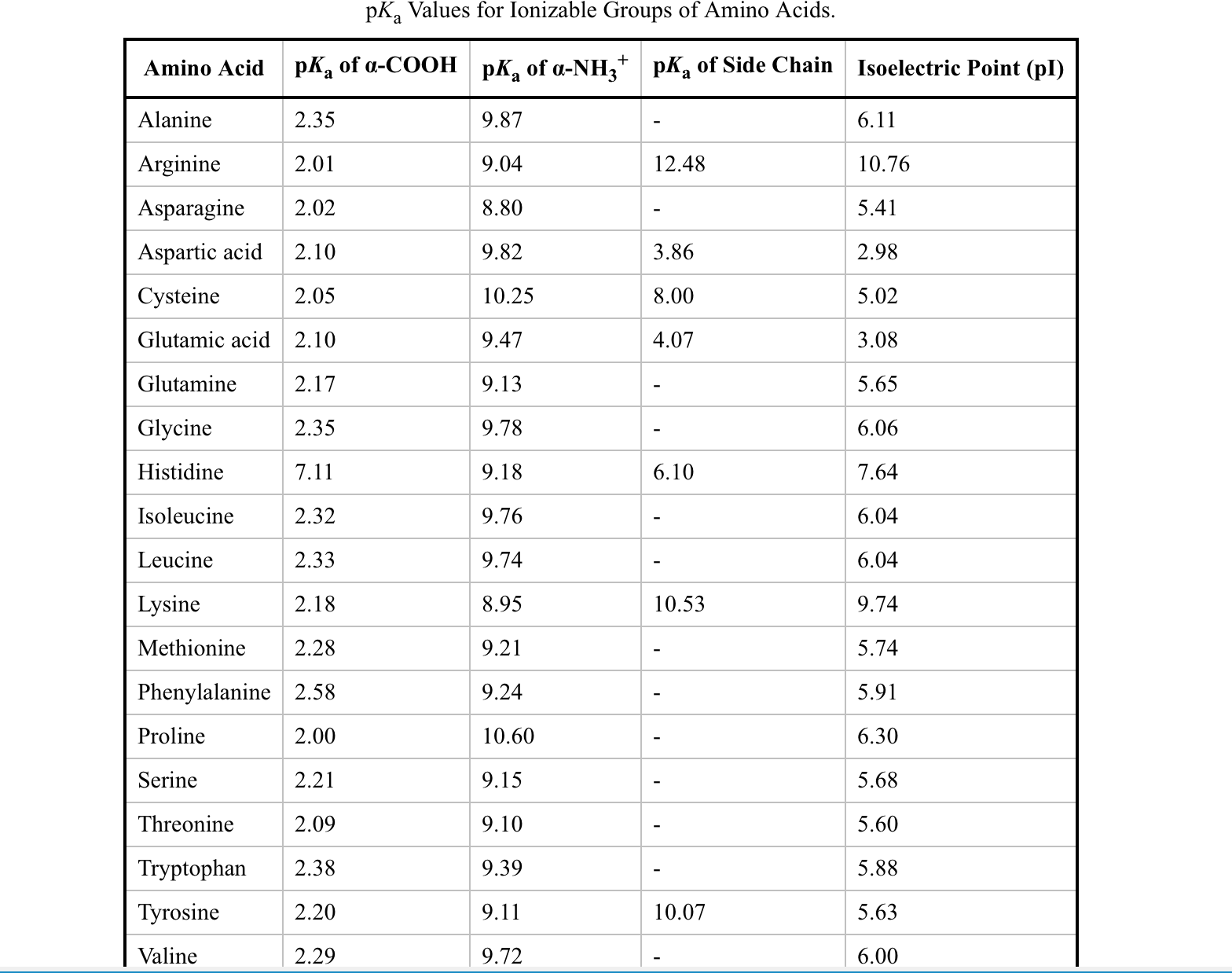 Solved The peptide aspartyl-alanyl-valyl-isoleucyl-aspartic | Chegg.com