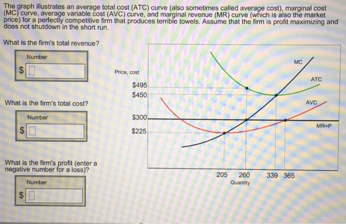 Solved The graph illustrates an average total cost (ATC) | Chegg.com