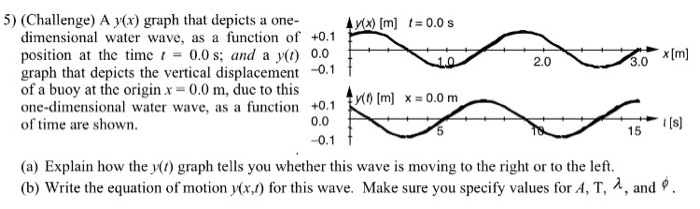 A y(x) graph that depicts a one-dimensional water | Chegg.com