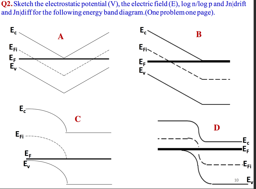 Solved Q2.Sketch the electrostatic potential (V), the | Chegg.com