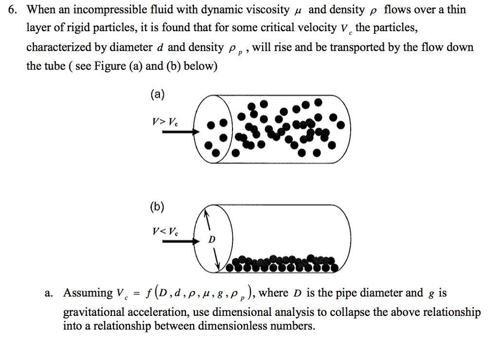 Solved When an incompressible fluid with dynamic viscosity μ | Chegg.com