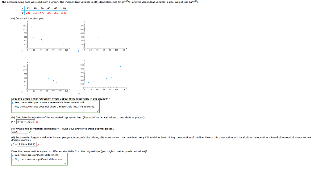 Solved The accompanying data was read from a graph. The | Chegg.com