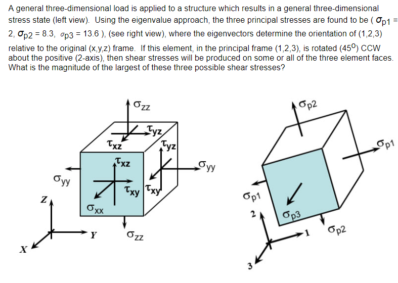 Solved A general three-dimensional load is applied to a | Chegg.com