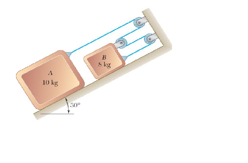 Initially blocks A and B are at rest. The friction | Chegg.com
