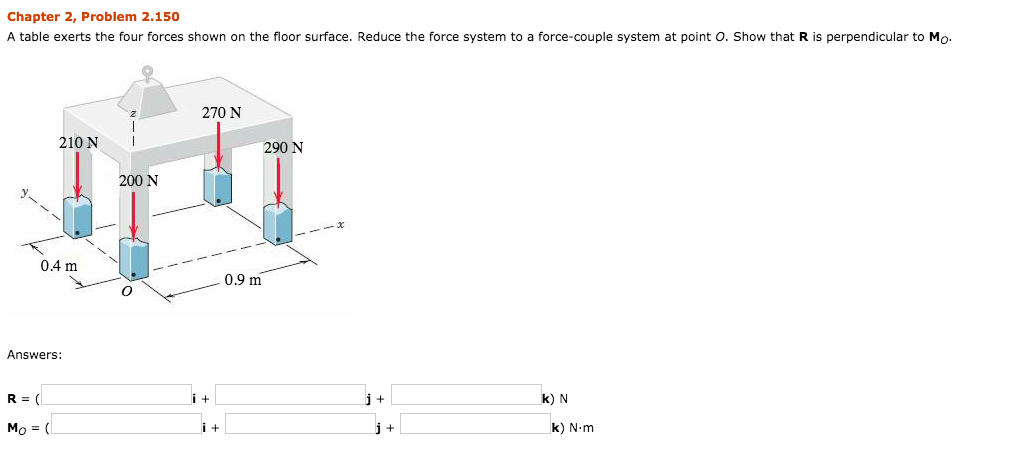 Solved A table exerts the four forces shown on the floor | Chegg.com