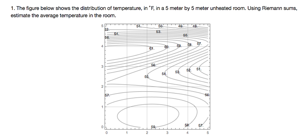 Solved 1. The figure below shows the distribution of | Chegg.com