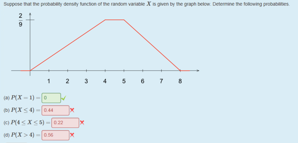 Solved Suppose that the probability density function of the | Chegg.com