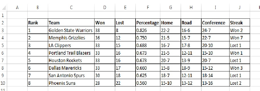 Solved Manually create a data table exactly as shown in | Chegg.com