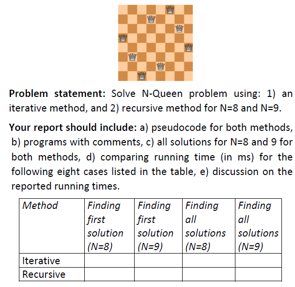 Solve N-Queen problem using: 1) an method, and 2) | Chegg.com