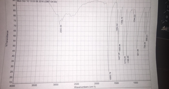 Solved 1. On the IR spectrum of Adipic Acid, which you took | Chegg.com