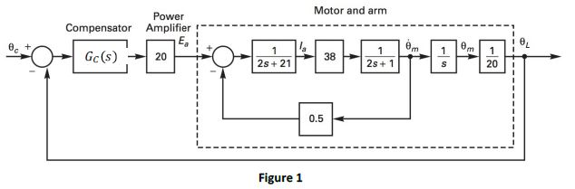 Solved Design a PI compensator, so that -4± j4 are the | Chegg.com