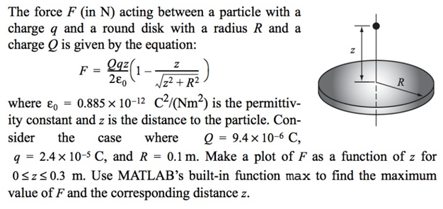 Solved The force F (in N) acting between a particle with a | Chegg.com