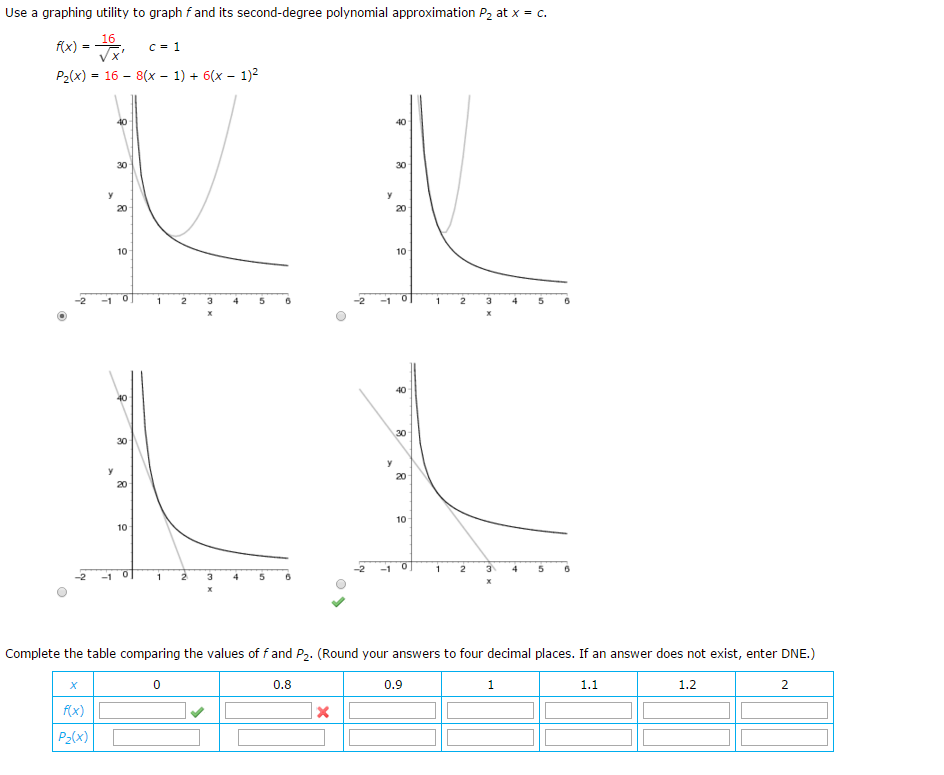 Solved Use a graphing utility to graph f and its second - | Chegg.com