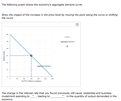 Solved 2. The theory of liquidity preference and the | Chegg.com
