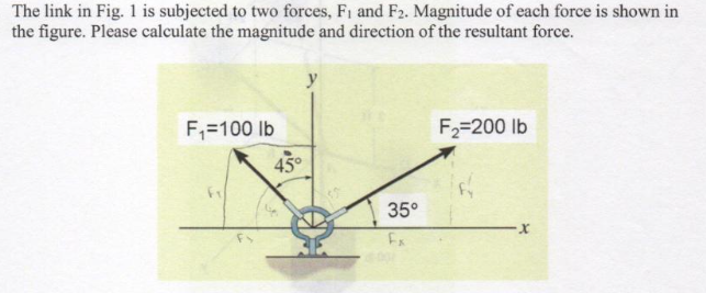Solved The link in Fig. 1 is subjected to two forces, Fi and | Chegg.com