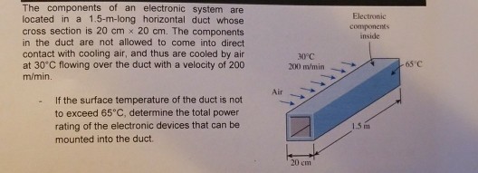 Solved The components of an electronic system are located in | Chegg.com