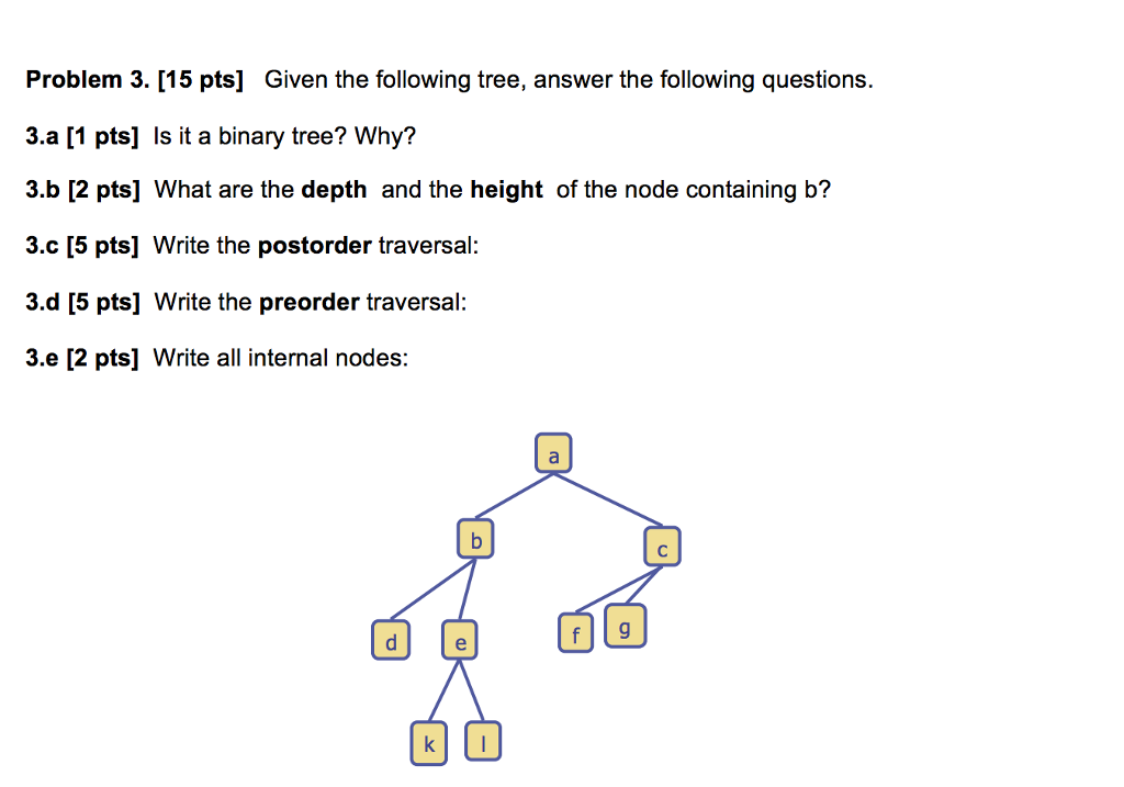 Solved Given the following tree, answer the following | Chegg.com