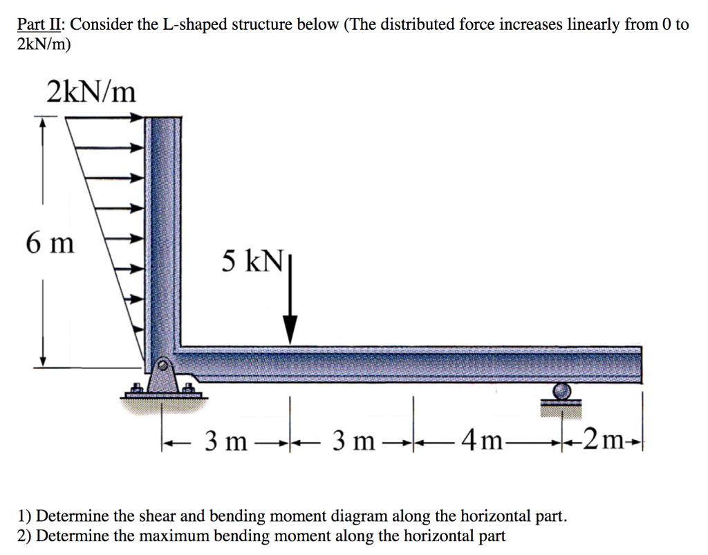 Solved Part II: Consider the L-shaped structure below (The | Chegg.com