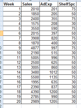 Solved Use the data in the attached excel file to determine | Chegg.com