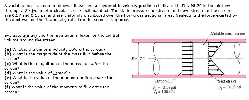 Solved A variable mesh screen produces a linear and | Chegg.com