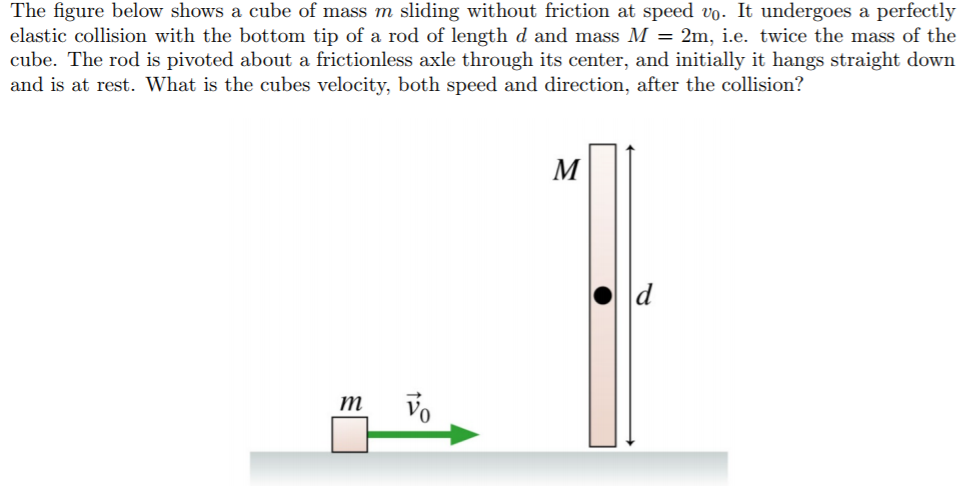 Solved The figure below shows a cube of mass m sliding | Chegg.com