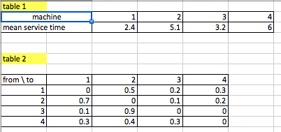 four-machine production system (all single servers) | Chegg.com