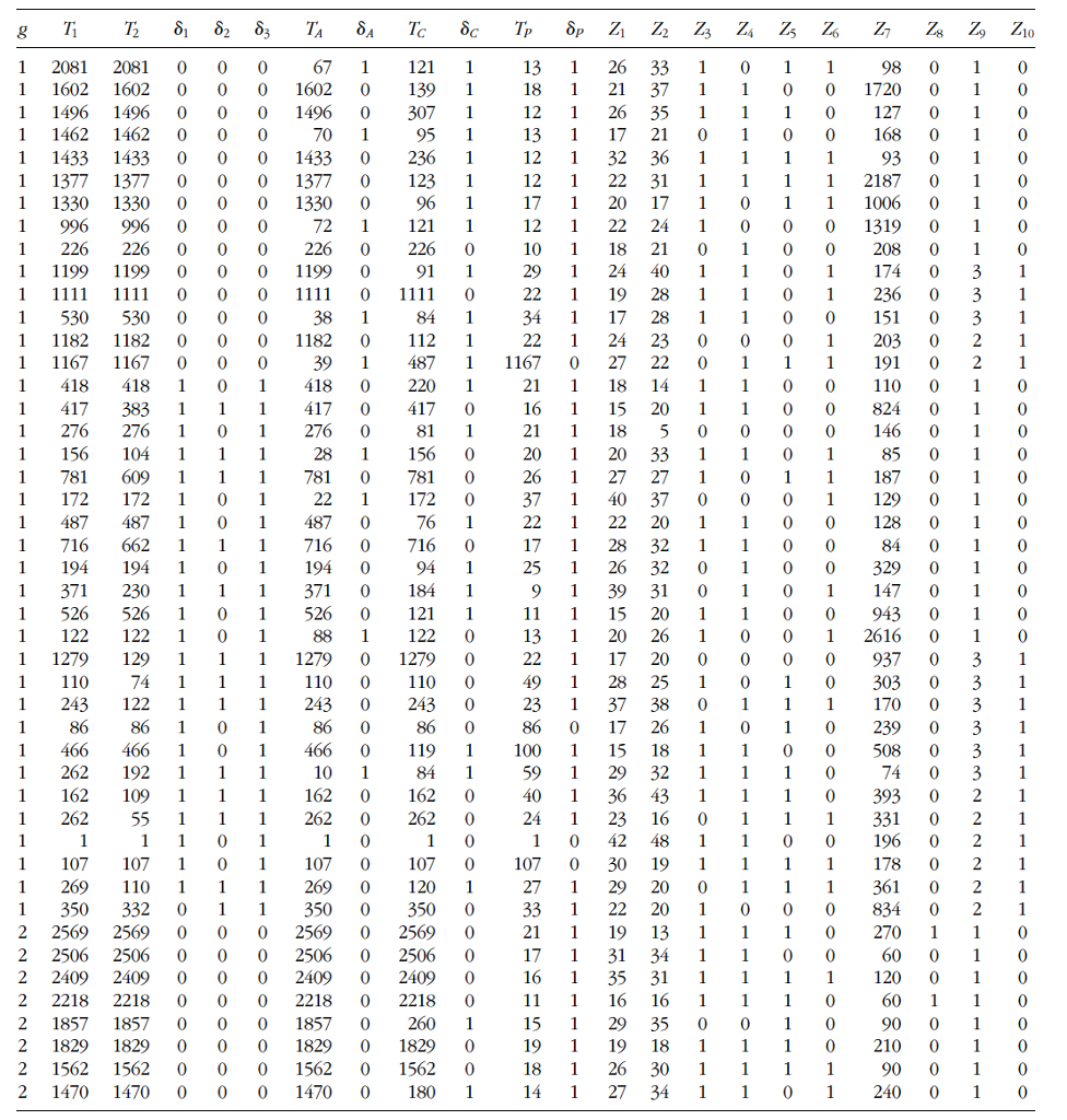 4.2 Using the data reported in section 1.3, find the | Chegg.com