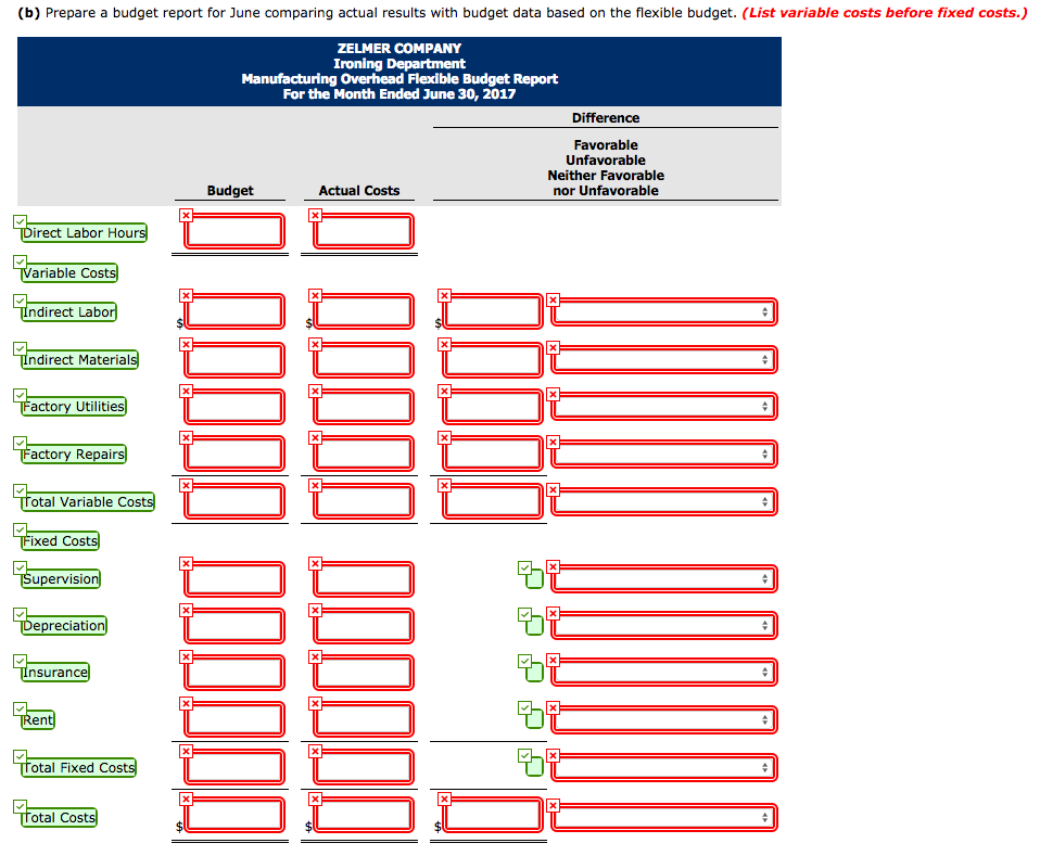Solved *Problem 22-2A (Part Level Submission) Zelmer Company | Chegg.com