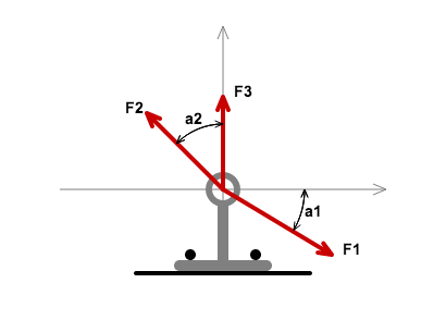 Solved Three forces - F1, F2 and F3 - act on a base | Chegg.com