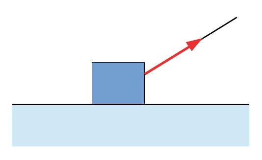 Solved This box is sitting on a table, and is also being | Chegg.com