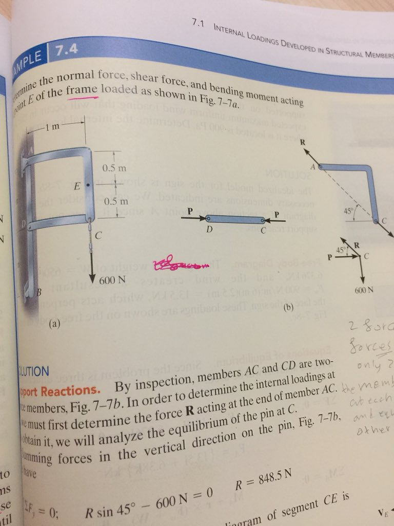 Solved isn't the two force member shouldn't contain any | Chegg.com