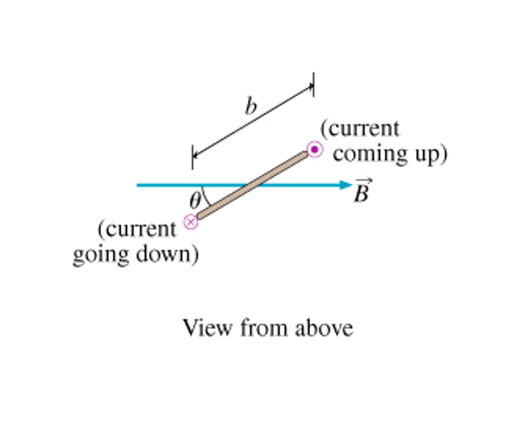 Solved Torque on a Current Loop in a Magnetic Field Part A | Chegg.com