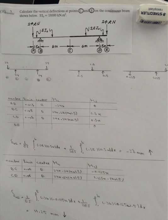 Solved Calculate the vertical deflections at points (C) and | Chegg.com