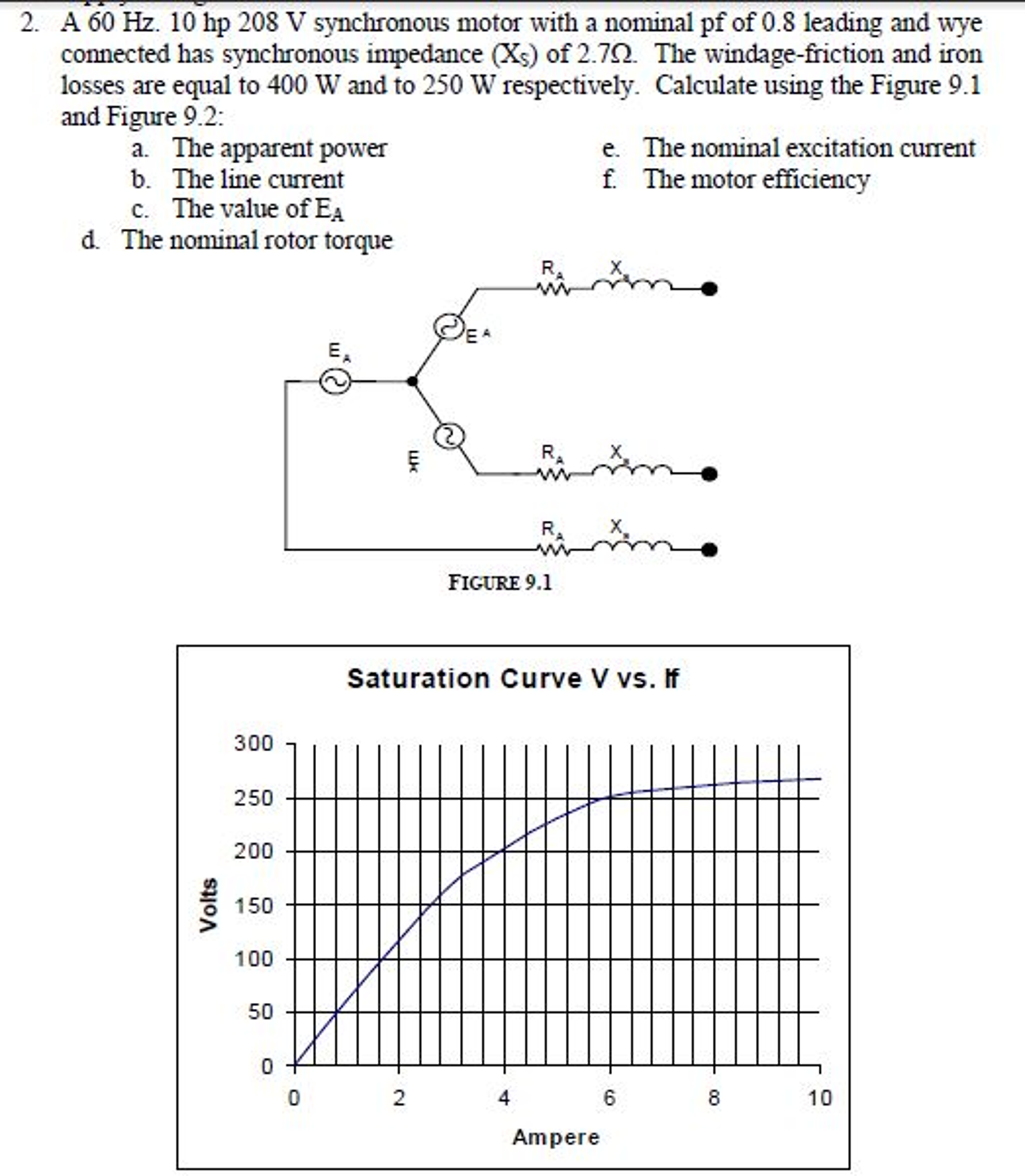 Solved A 60 Hz. 10 hp 208 V synchronous motor with a nominal | Chegg.com