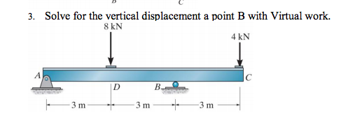 Solved Solve for the vertical displacement a point B with | Chegg.com