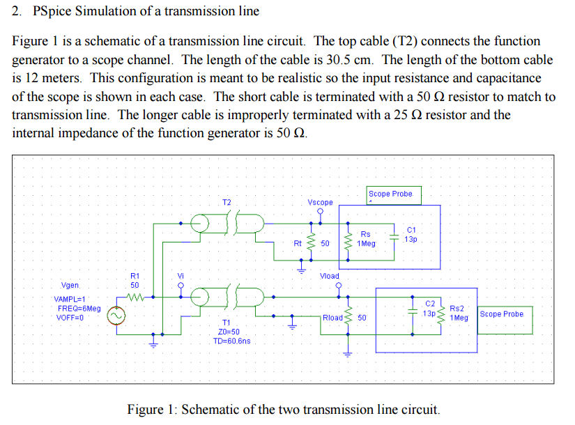 2. PSpice Simulation of a transmission line Figure 1 | Chegg.com