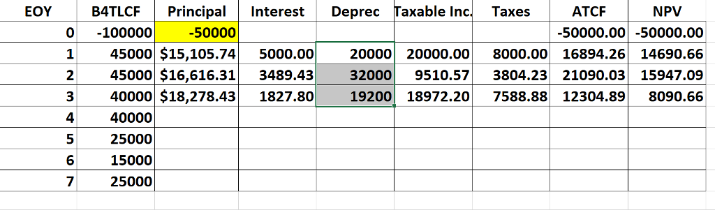 Solved Complete the table please.... The top table forgot | Chegg.com