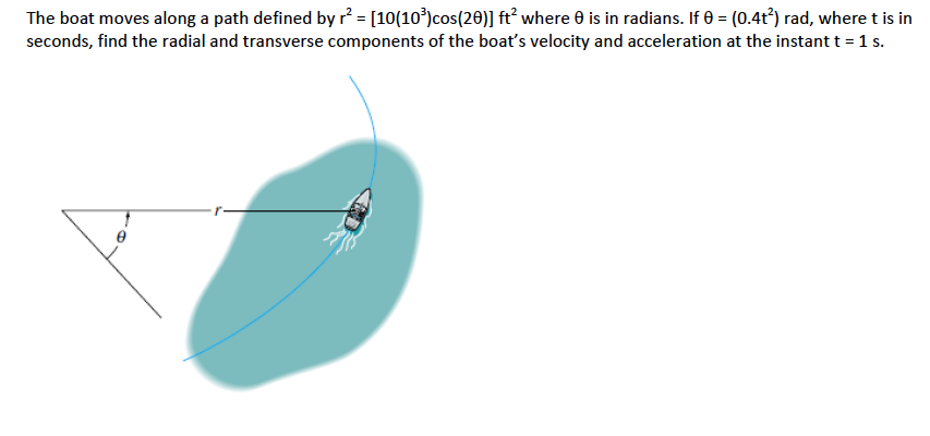 Solved The boat moves along a path defined by r^2 = | Chegg.com